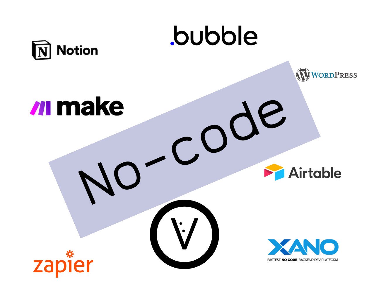 Coaching et formation en no-code – Donnez vie à vos idées grâce au no-code